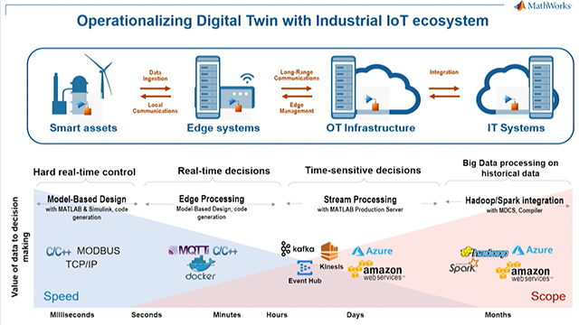 1.Unleashing The Power OF Digital Twins in Civil Engineering